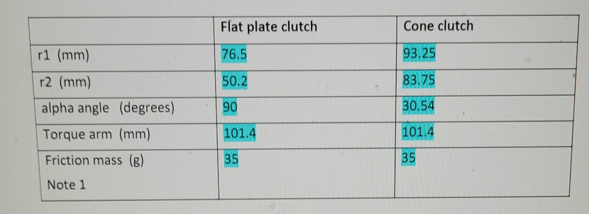 Solved what is the value for the coefficient of friction | Chegg.com