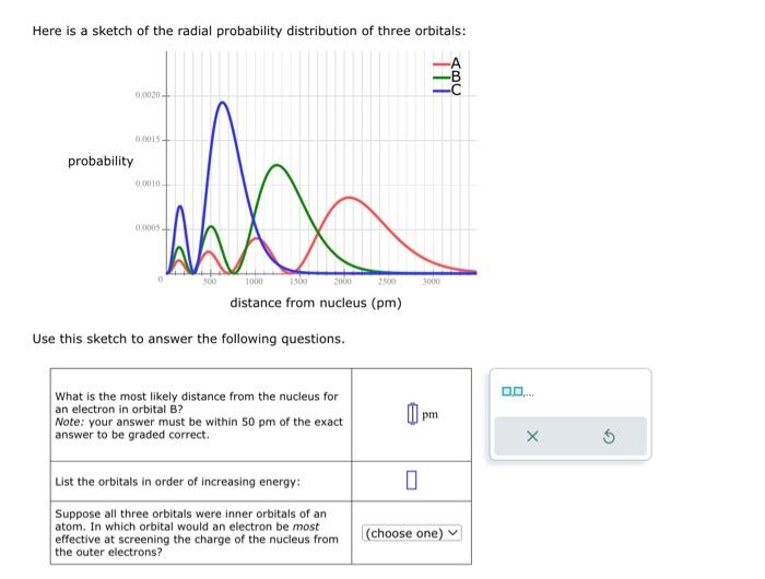 Solved Here is a sketch of the radial probability | Chegg.com
