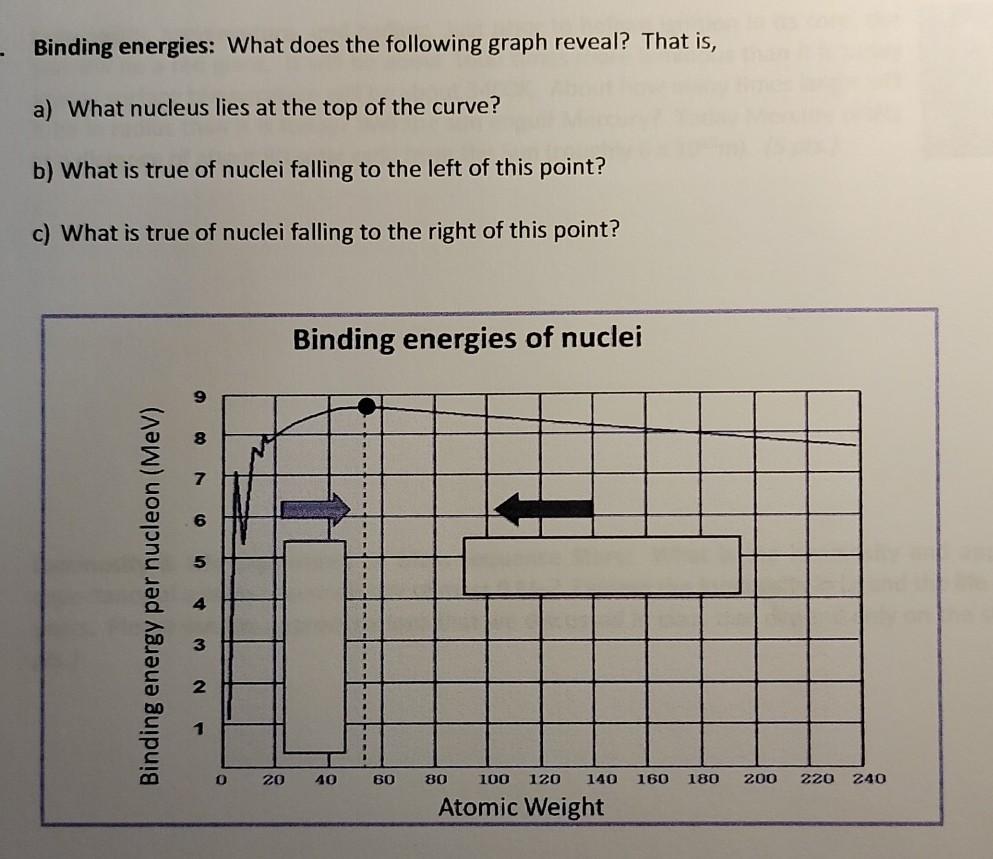 Solved Binding energies: What does the following graph | Chegg.com