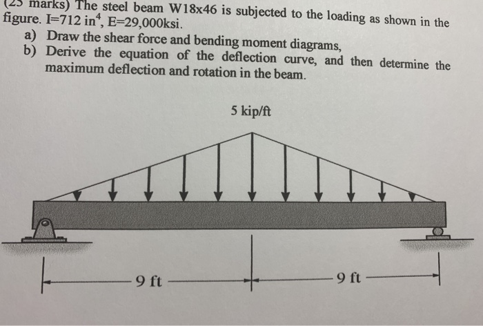 Solved (25 marks) The steel beam W18x46 is subjected to the | Chegg.com