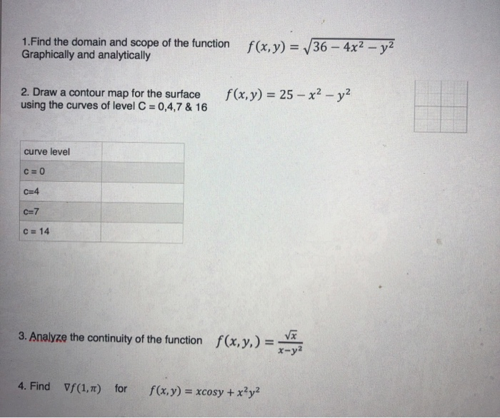 Solved 1.Find the domain and scope of the function | Chegg.com
