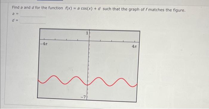 Solved Find a and d for the function f(x)=acos(x)+d such | Chegg.com