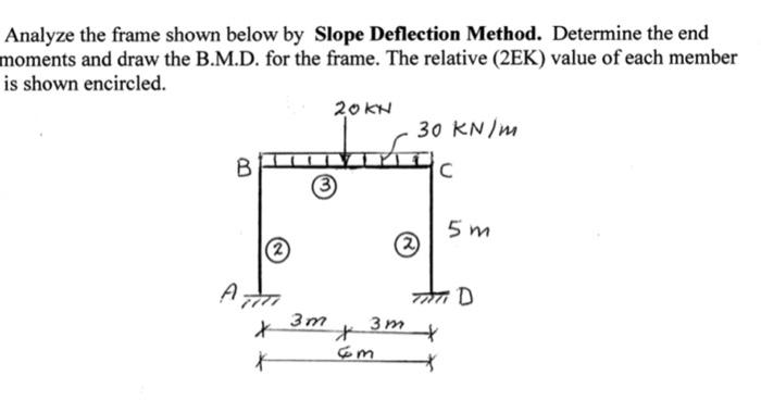 Solved Analyze the frame shown below by Slope Deflection | Chegg.com