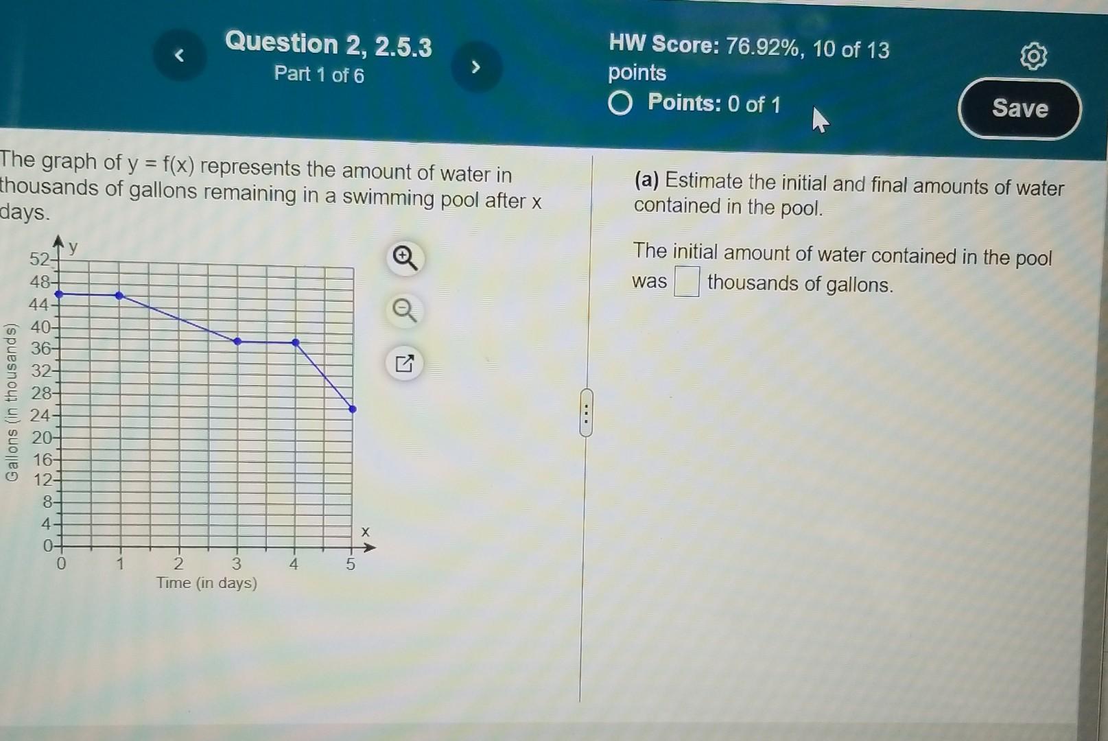 Solved The graph of y=f(x) represents the amount of water in | Chegg.com