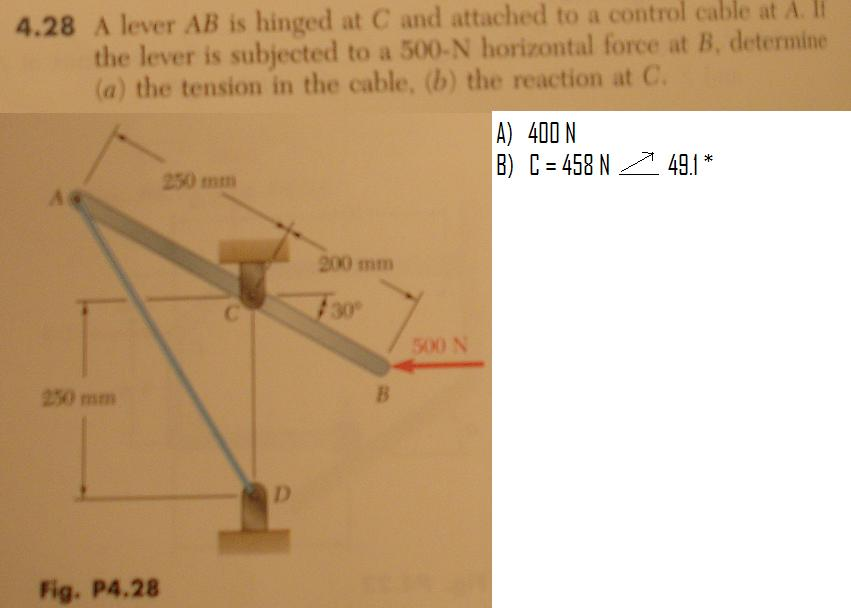 A lever AB is hinged at C und attached to a control | Chegg.com