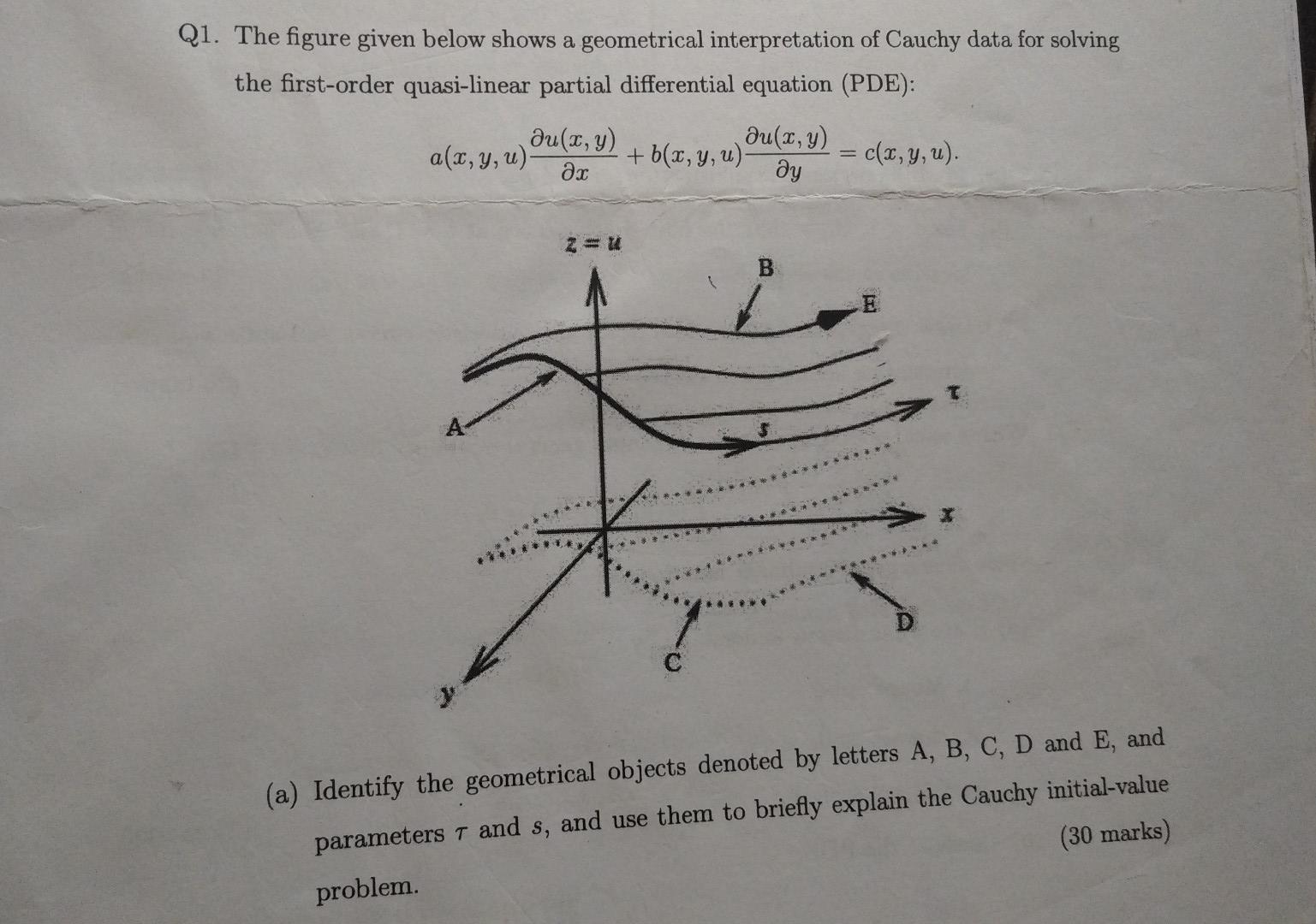 1. The figure given below shows a geometrical | Chegg.com