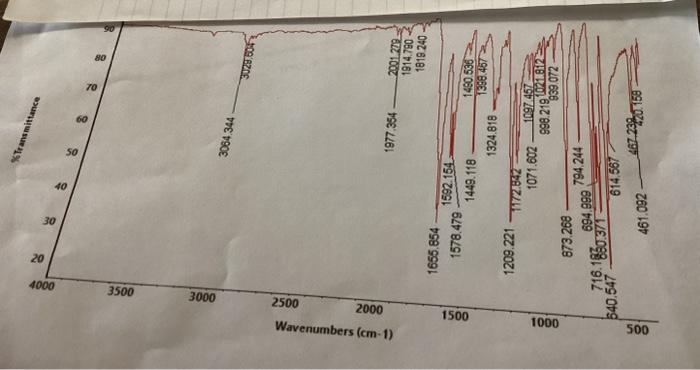 Solved 1. What structural features make benzil yellow and | Chegg.com