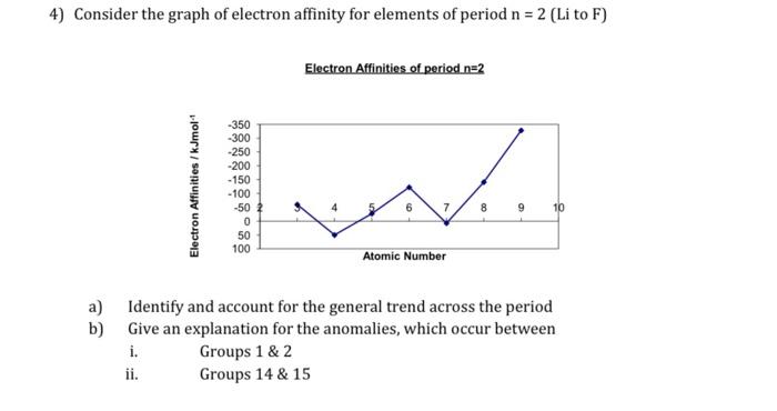 Solved 4) Consider the graph of electron affinity for | Chegg.com
