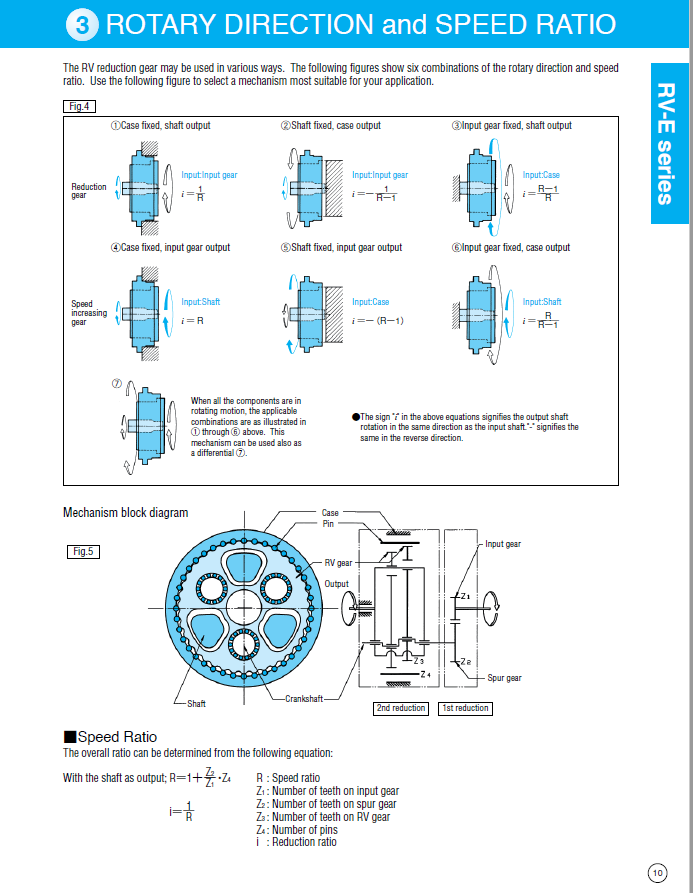 Solved Fig. 4 ﻿shows different applications of the RV gear | Chegg.com