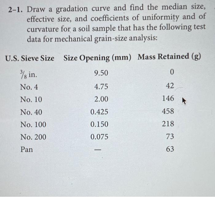 Solved 2-1. Draw a gradation curve and find the median size, | Chegg.com