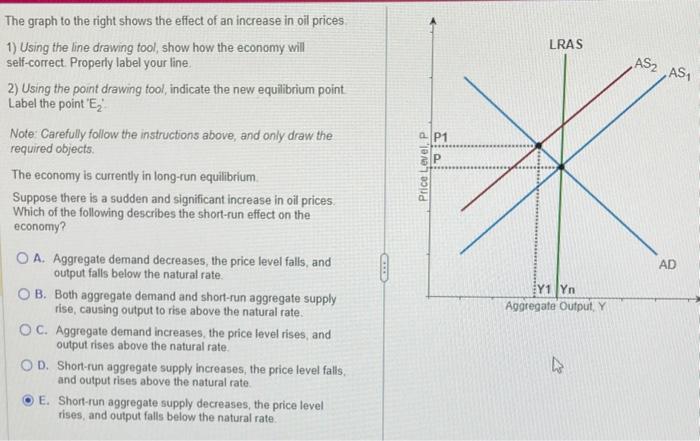 Solved The graph to the right shows the effect of an | Chegg.com