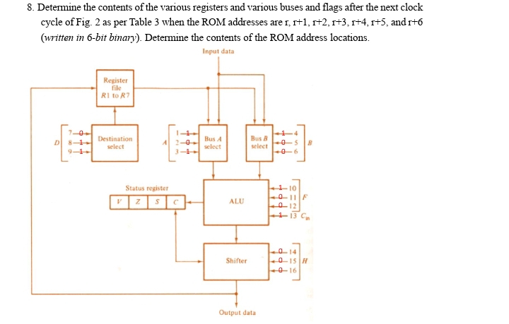Solved Determine the contents of the various registers and | Chegg.com