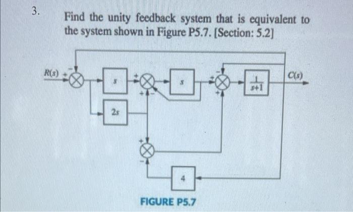 Solved 3. Find the unity feedback system that is equivalent | Chegg.com