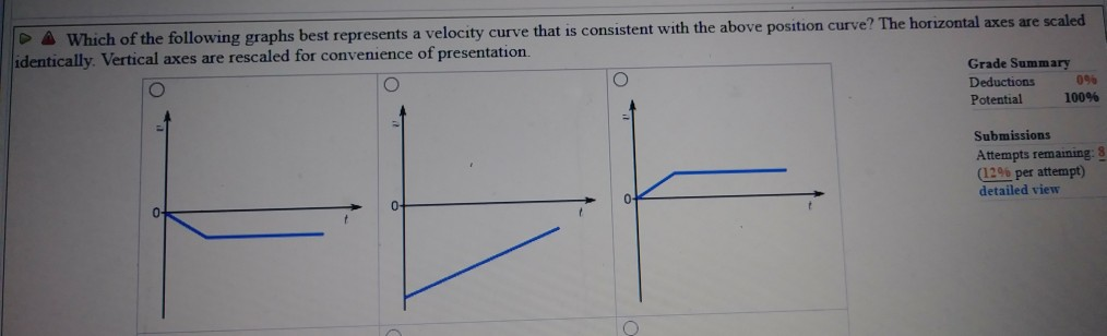 Solved lem 8: A graph of velocity versus time is shown. 1 1 | Chegg.com