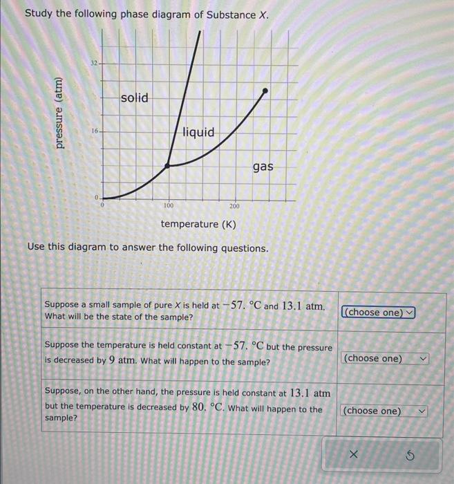 Solved Study the following phase diagram of Substance X. Use | Chegg.com