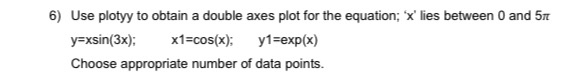 Solved 6) Use plotyy to obtain a double axes plot for the | Chegg.com