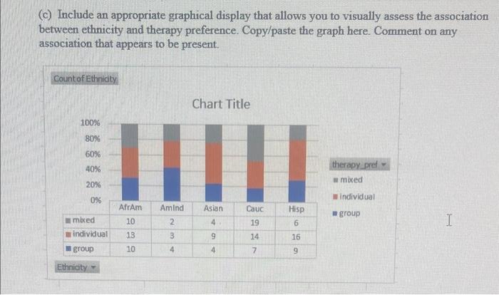 Solved (c) Include an appropriate graphical display that | Chegg.com
