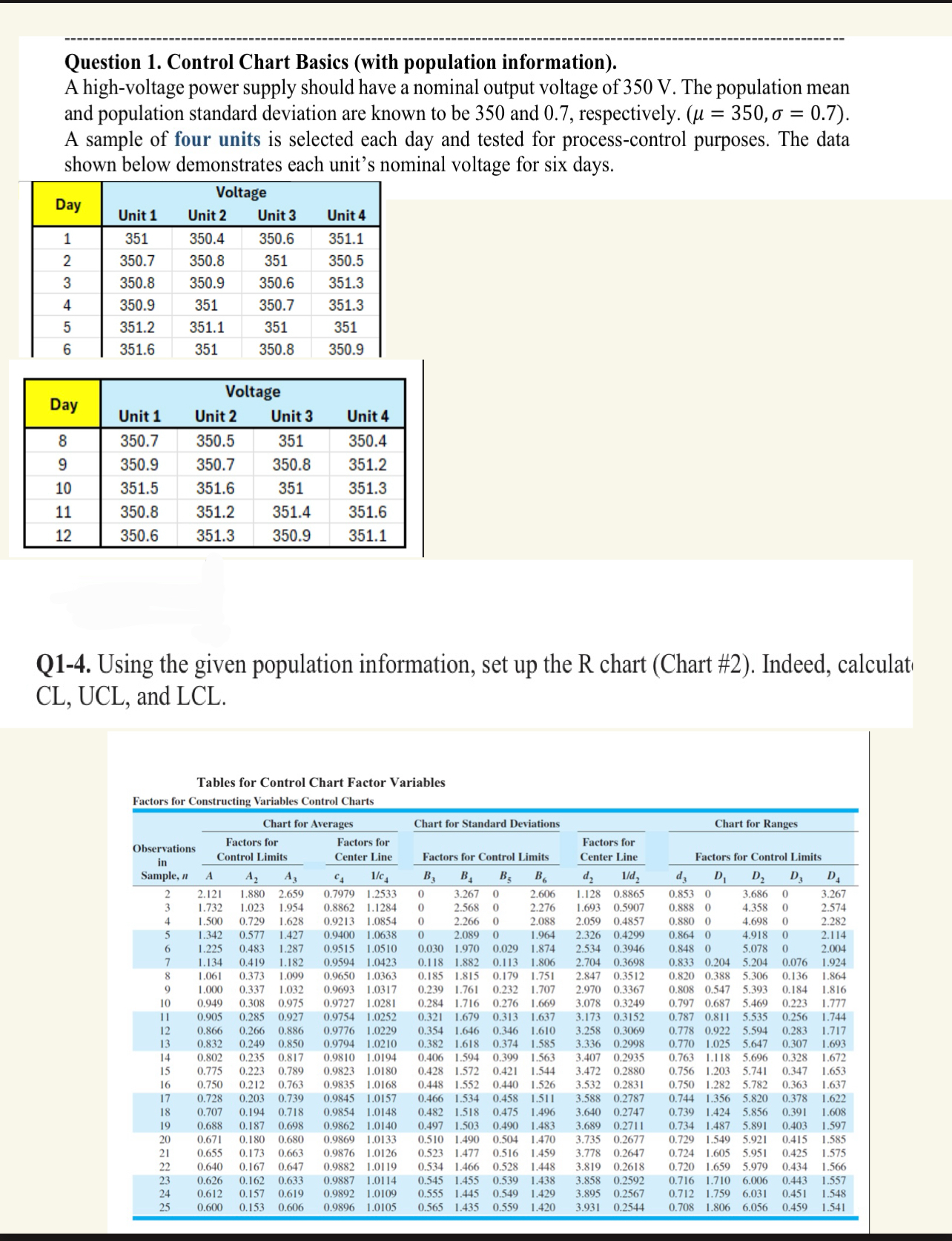 Solved Question 1. ﻿Control Chart Basics (with population | Chegg.com