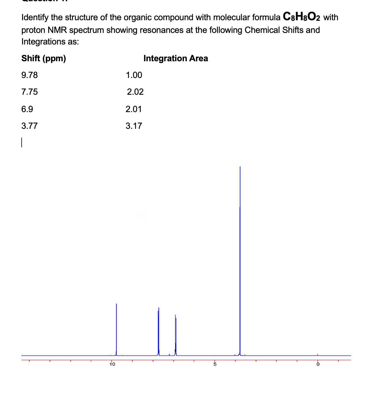 Solved Identify the structure of the organic compound with | Chegg.com