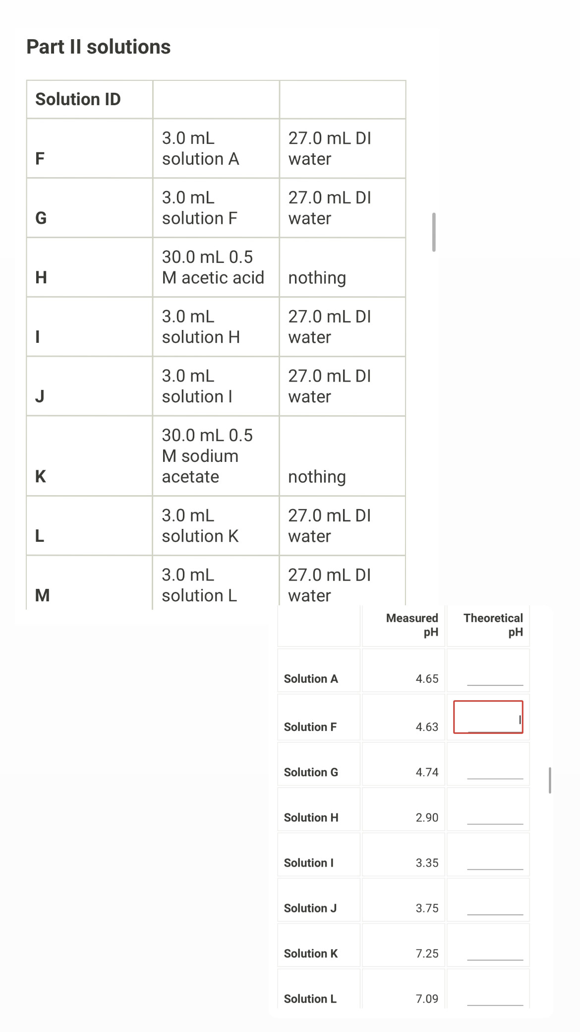 Please find theoretical pH's of solutions. Solution A | Chegg.com