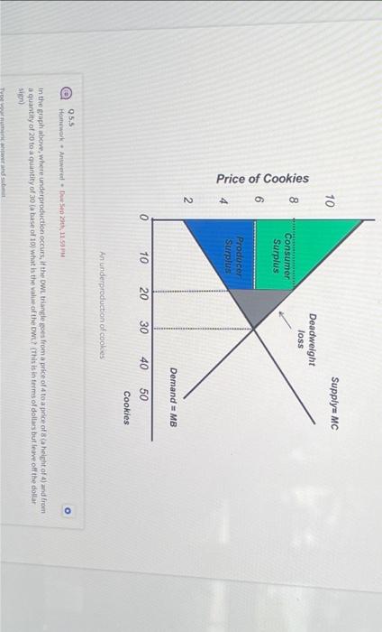 Solved Price of Cookies 10 8 2 0 Consumer Surplus Type your | Chegg.com