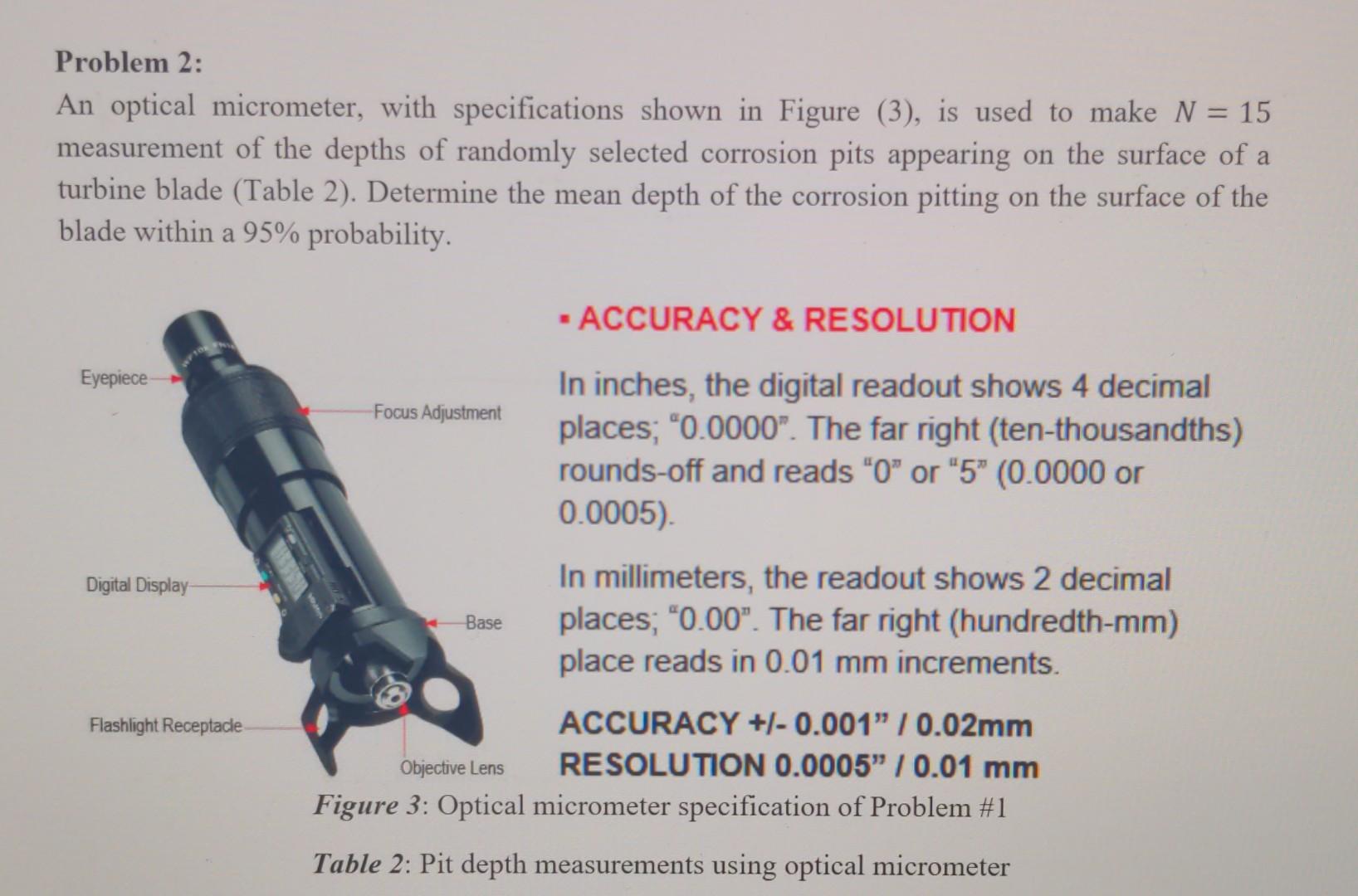 Solved Problem 2: An optical micrometer, with specifications | Chegg.com