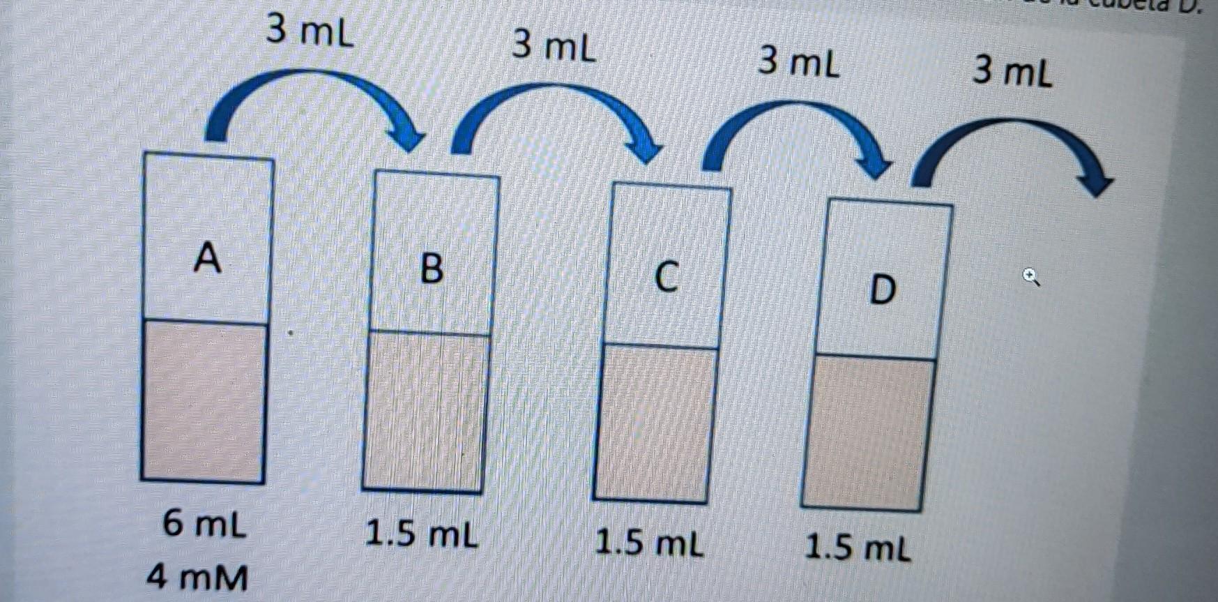 Solved Using the figure illustrating a serial dilution: | Chegg.com