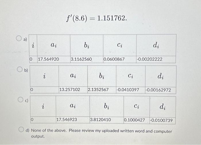 Solved Construct the clamped cubic spline | Chegg.com
