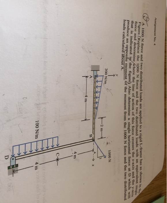 Solved Assignment No. 4 A 1000 N force and two distributed | Chegg.com