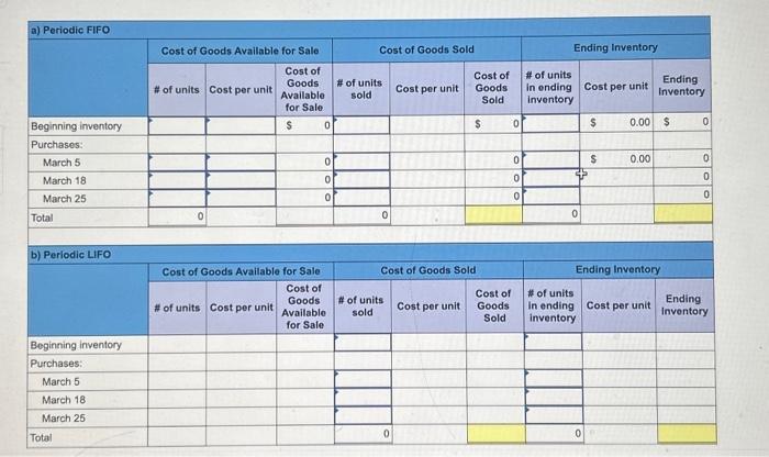 Solved Required information Problem 6-2AA (Static) Periodic: | Chegg.com