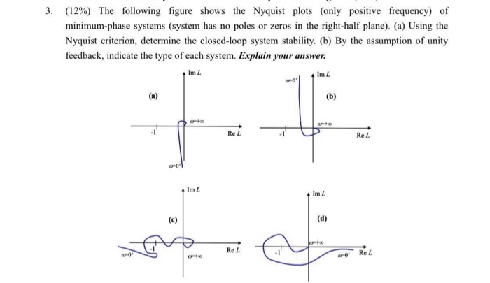 Solved 3. (12%) The following figure shows the Nyquist plots | Chegg.com