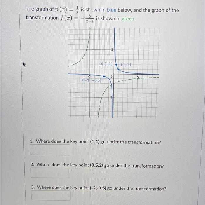 Solved The graph of p(x)=x1 is shown in blue below, and the | Chegg.com