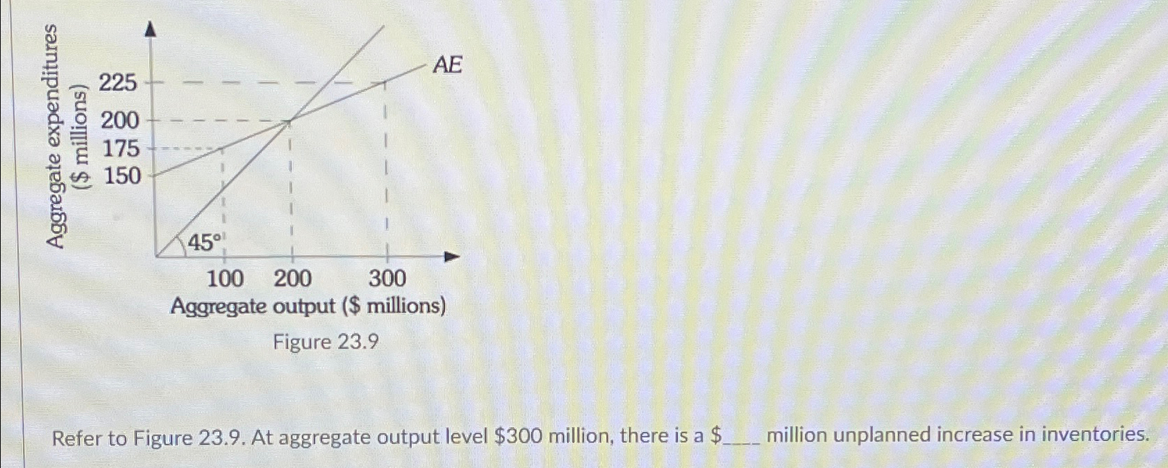 Solved Figure 23.9Refer to Figure 23.9. ﻿At aggregate output | Chegg.com