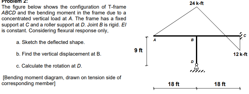 Use method of consistent deformation and Virtual Work | Chegg.com