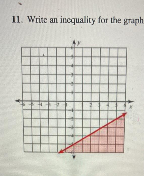 Solved 11. Write an inequality for the graph | Chegg.com