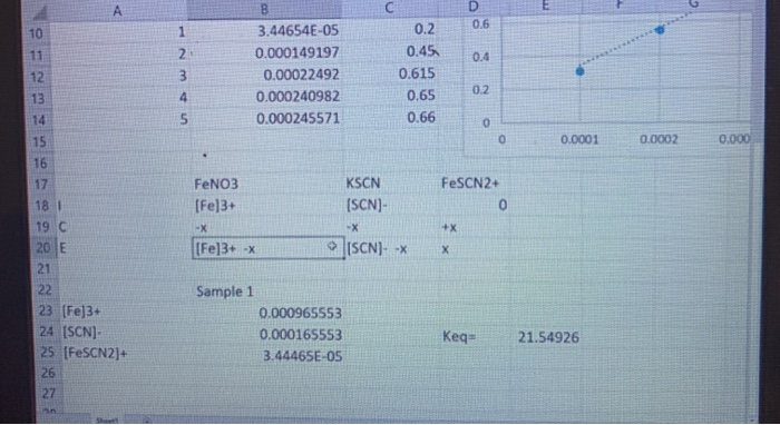 5. Construct your own ICE table using data and | Chegg.com