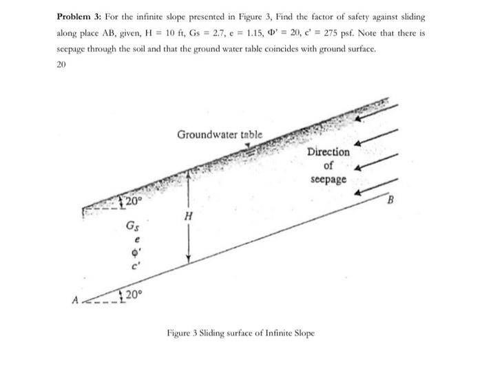 Solved Problem 3: For the infinite slope presented in Figure | Chegg.com