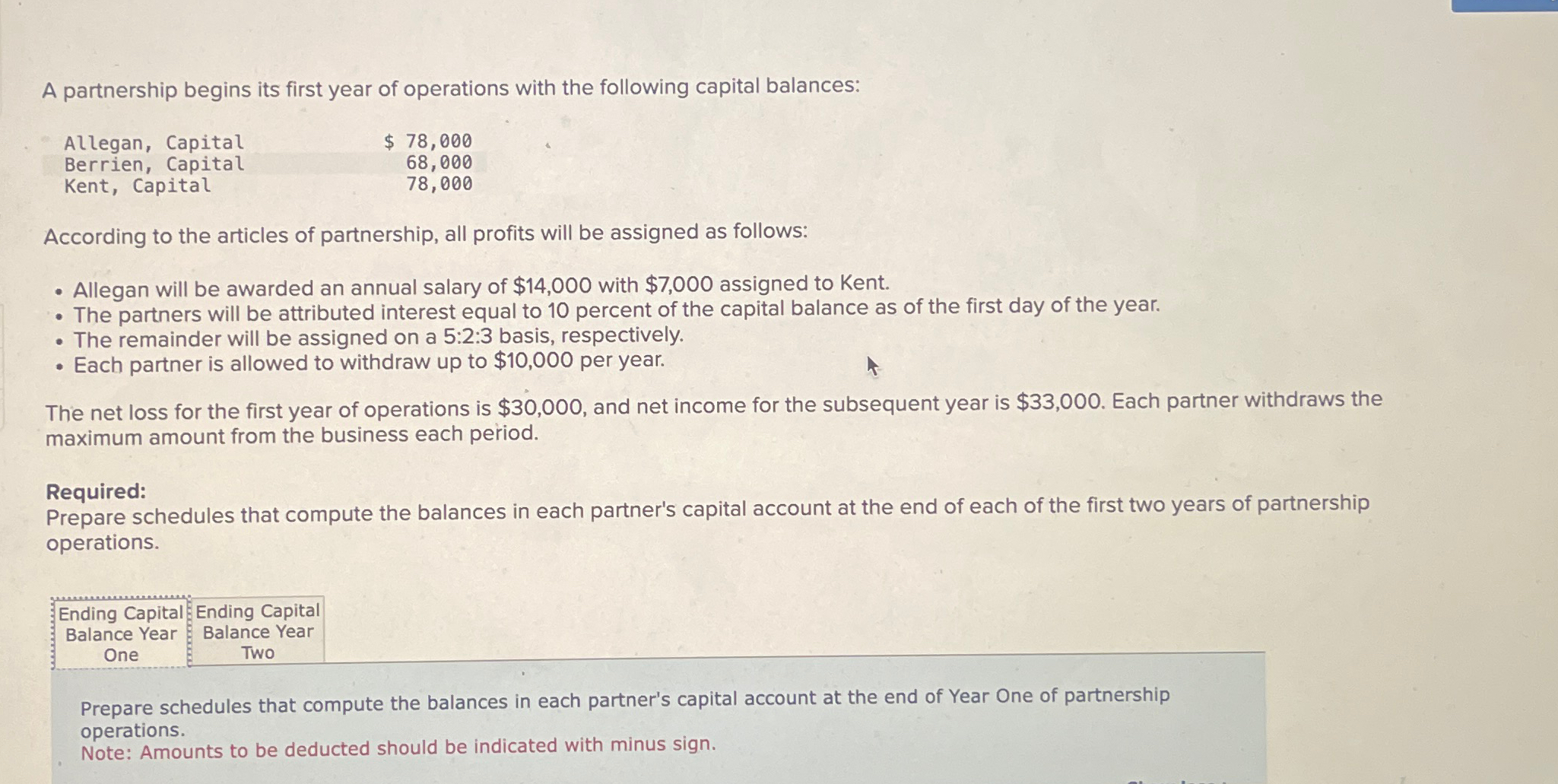 Solved A partnership begins its first year of operations | Chegg.com