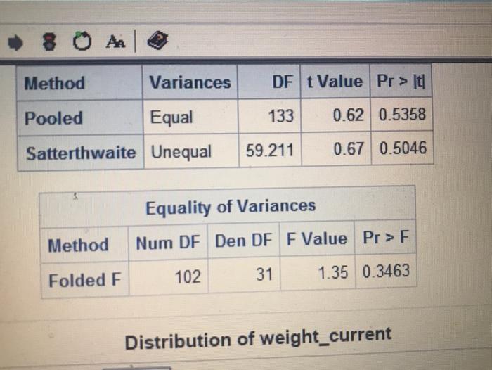Solved The SAS System The UNIVARIATE Procedure hts = 0 | Chegg.com