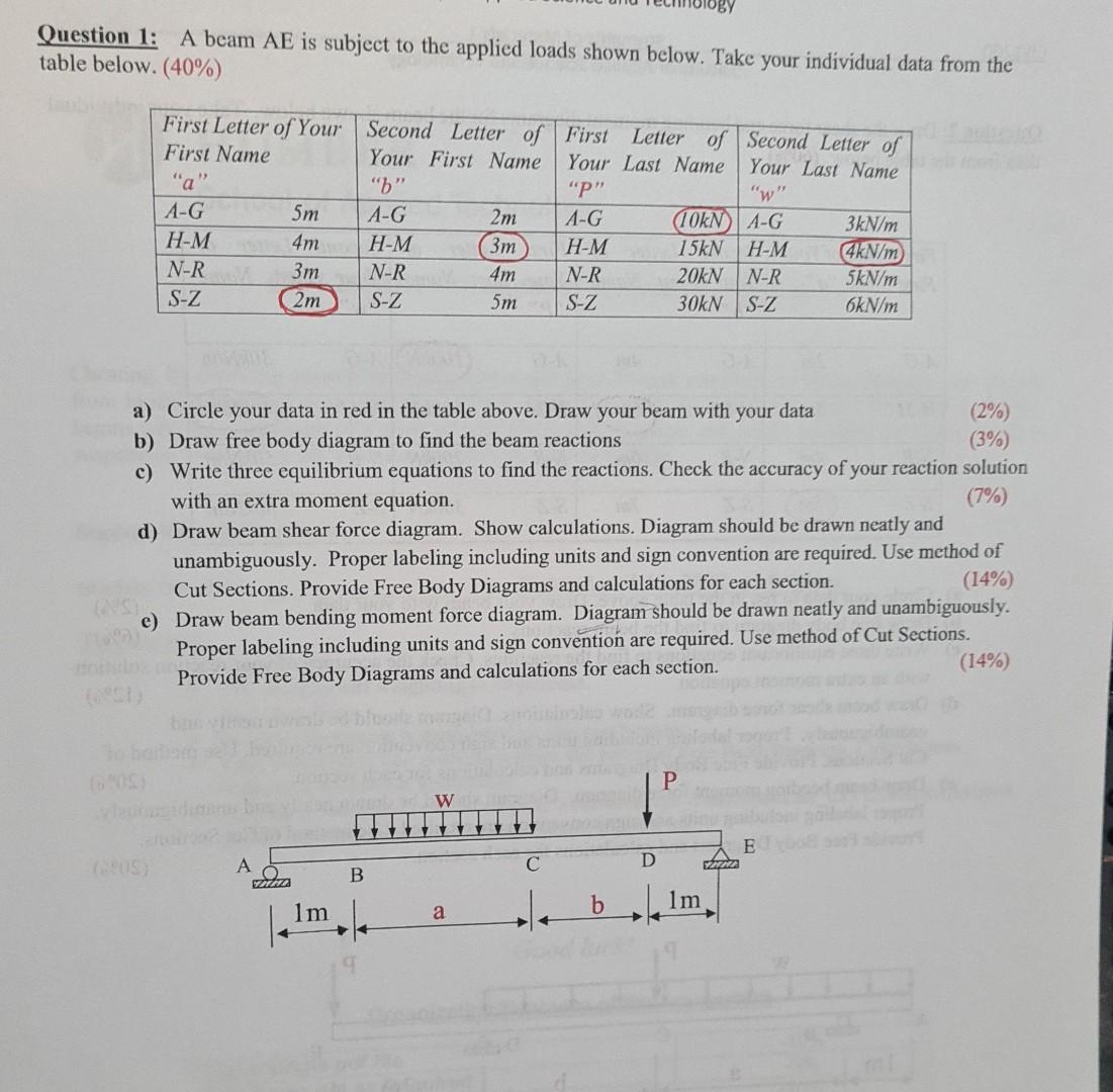 Solved Question 1: A beam AE is subject to the applied loads | Chegg.com