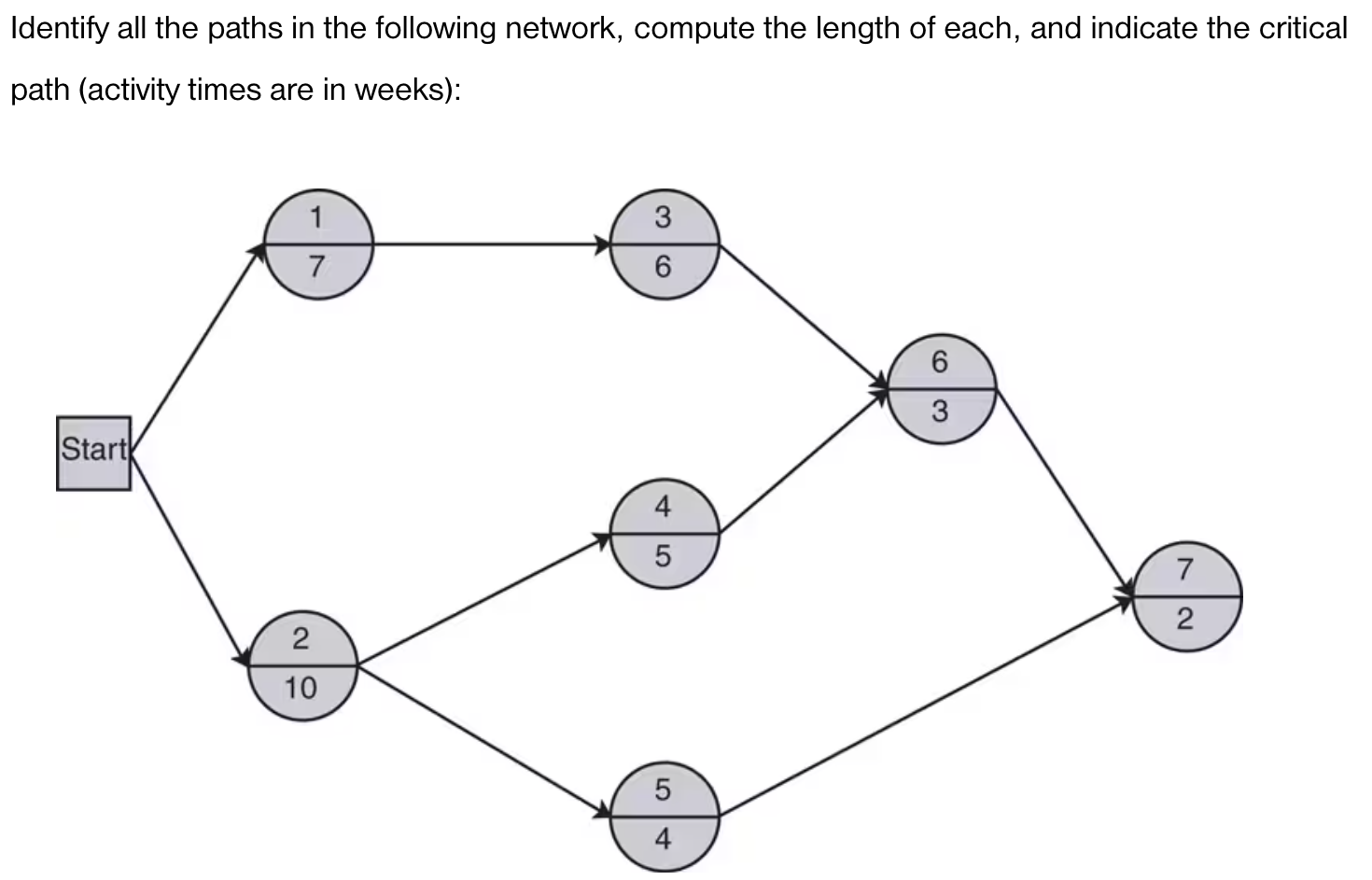 Solved Identify all the paths in the following network, | Chegg.com