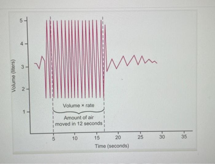 Solved Given a data set for MVV of: 1.2.1.6.2.2.1.8.3.7.2.6 | Chegg.com