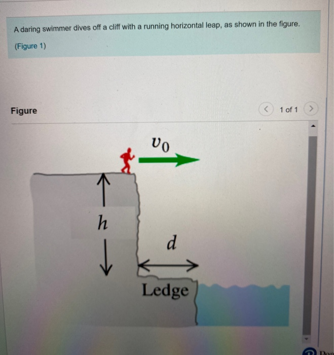 Solved A daring swimmer dives off a cliff with a running | Chegg.com