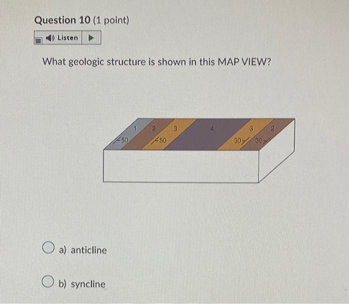 Solved What structure is shown? a) basin b) dome c) syncline | Chegg.com