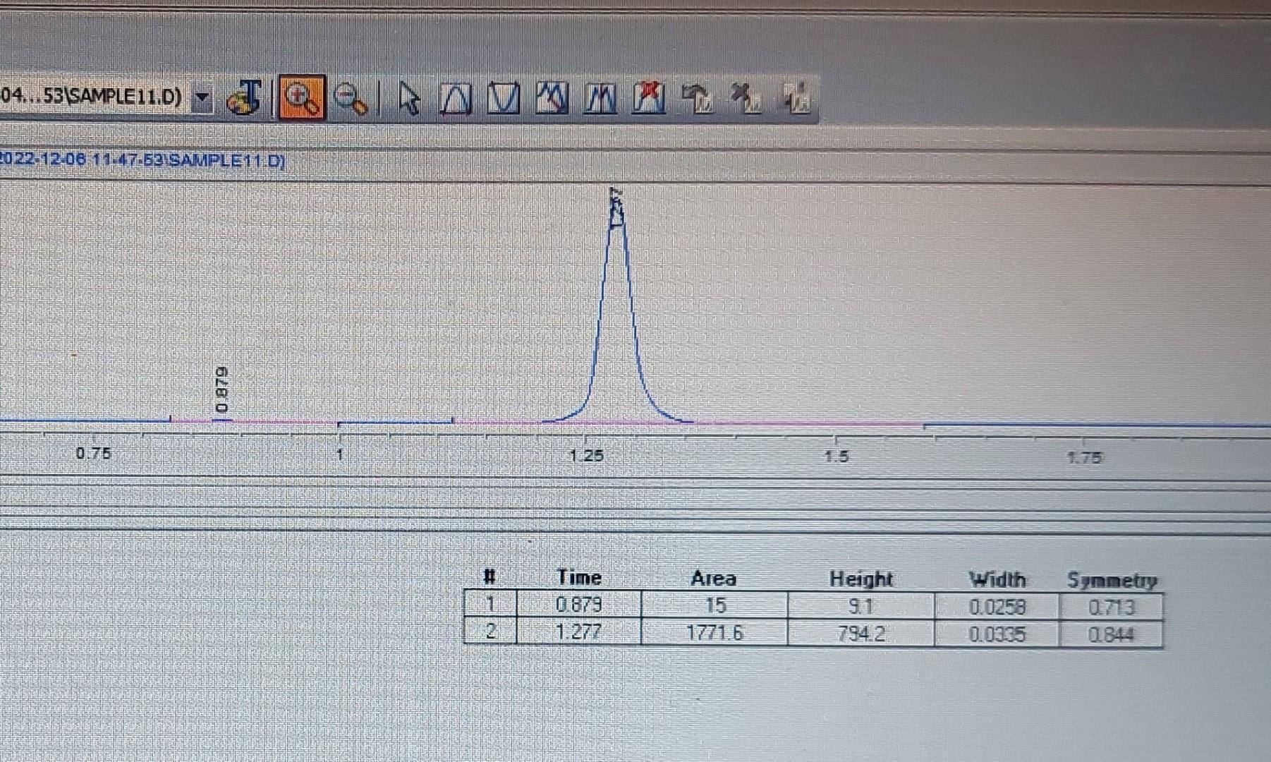 how can I find the purity of the sample using HPLC? | Chegg.com