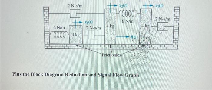 Solved Plus the Block Diagram Reduction and Signal Flow | Chegg.com