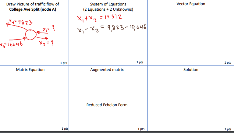 Solved please solve boxes and write steps for each box | Chegg.com