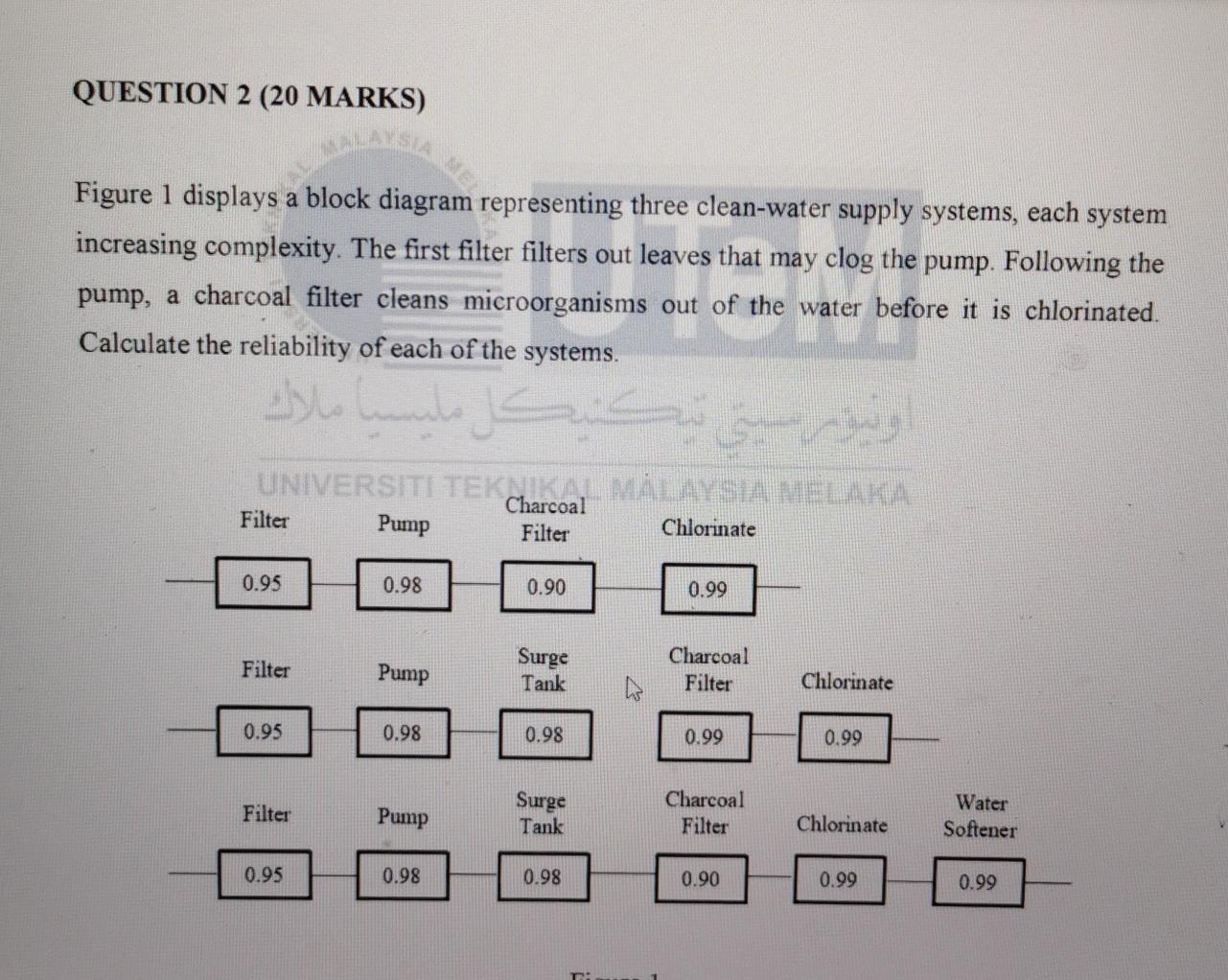 QUESTION 2 (20 ﻿MARKS)Figure 1 ﻿displays a block | Chegg.com