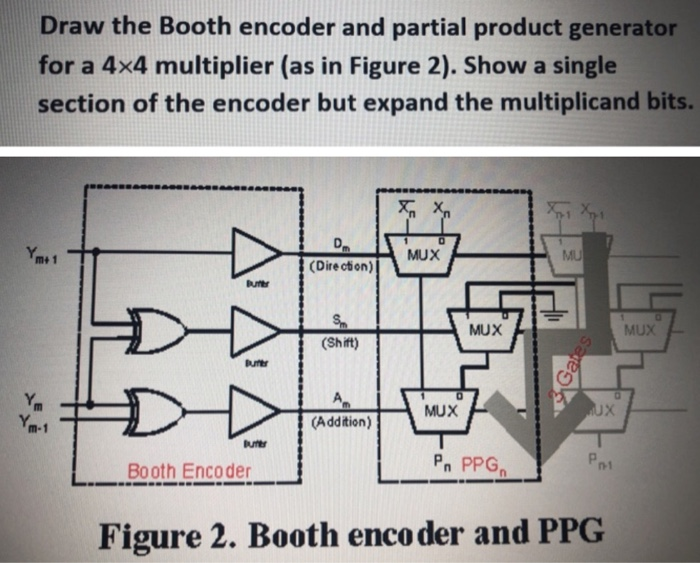 Solved Draw the Booth encoder and partial product generator | Chegg.com