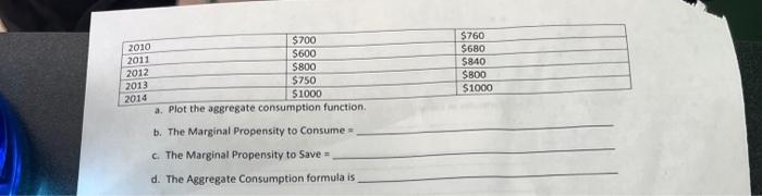 Solved a. Plot the aggregate consumption function. b. The | Chegg.com
